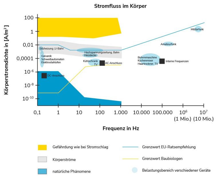 C5.3: Elektrotechnische Details und Sicherheit – BIPV Initiative